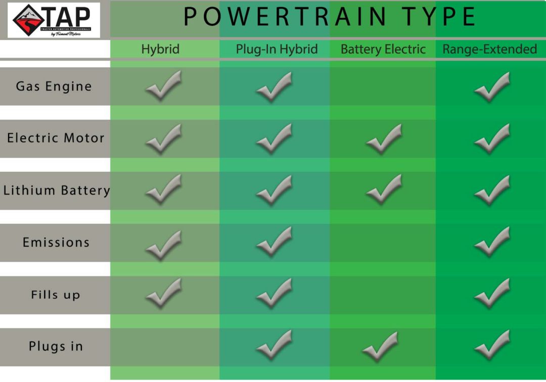 Electric Car Charging Station Now at Fremont Motors Casper