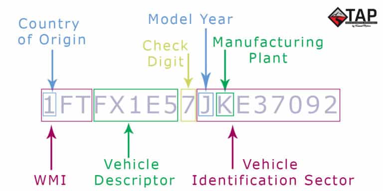 HOW TO: Decode a VIN (Vehicle Identification Number)