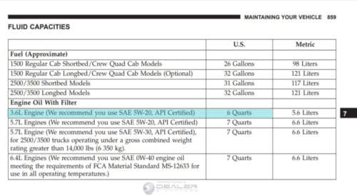 Watch: How to Check Your Oil Levels - Trusted Auto Professionals