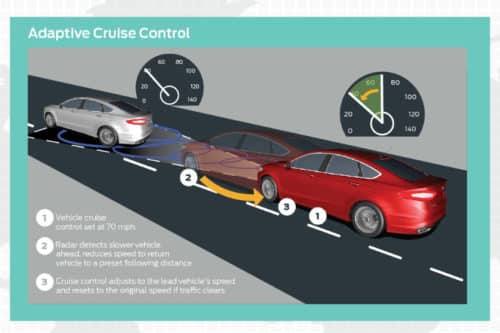 Ford Adaptive Cruise Control How To Set Up (Video)