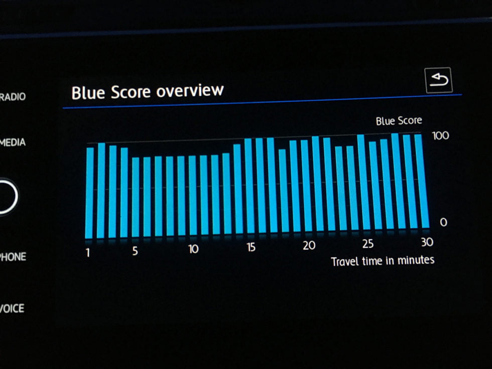 What's VW Think Blue Trainer | Fuel Efficient Car | Trusted Auto ...